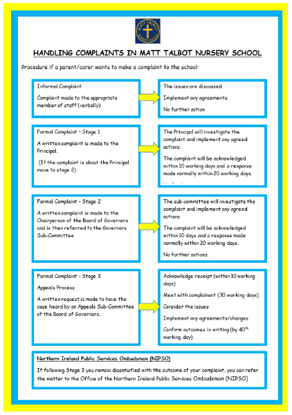 Safeguarding Procedures and Complaints Procedure