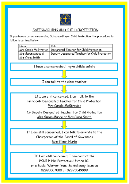 Safeguarding Procedures and Complaints Procedure